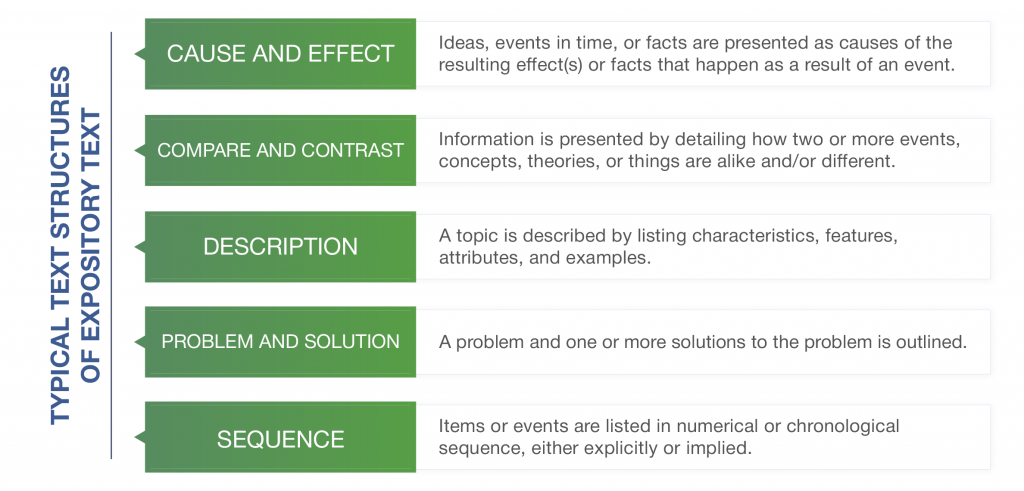 Types of Academic Writing - Papers-Writings.net